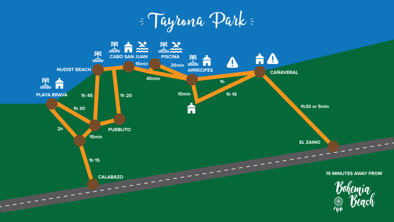 Tayrona National Natural Park | Bohemia Beach